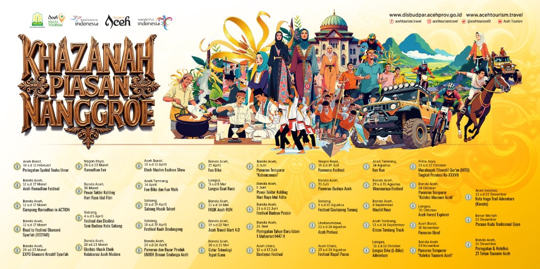 Dinas Kebudayaan dan Pariwisata Aceh